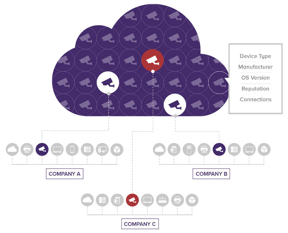 Armis. Agentless Security for the Enterprise of Things